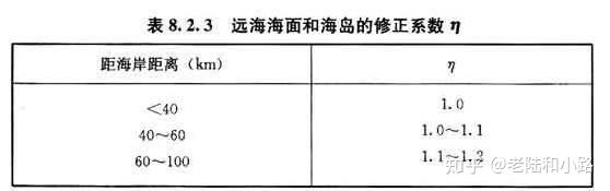 《建筑结构荷载规范》GB50009-2012 - 知乎