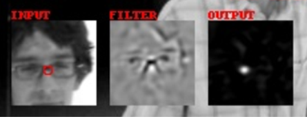 目标跟踪系列--KCF算法 - 知乎