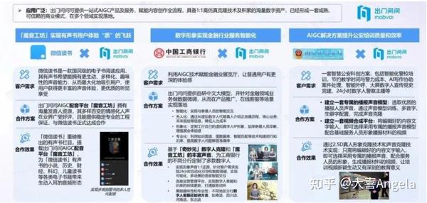 一文读懂AIGC产业链：AIGC的前世今生和未来展望 - 知乎