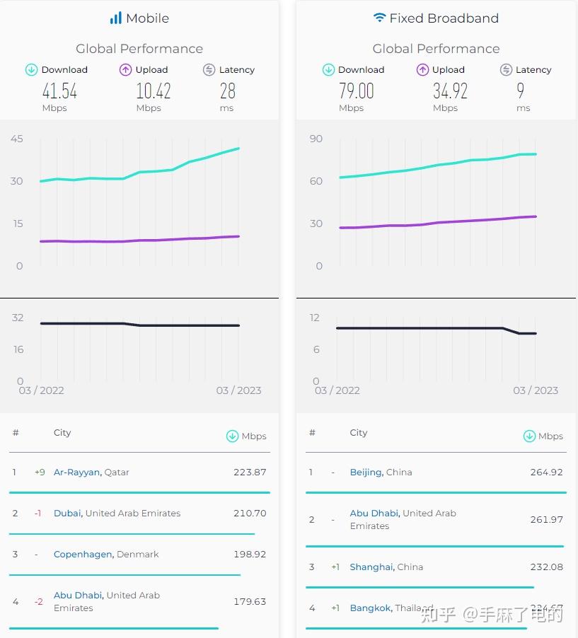 Windows11中的BBR2网络优化算法的开启与关闭 - 知乎