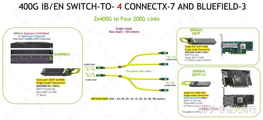 IB网络—数据中心800G/400G InfiniBand NDR网络产品的应用与连接方案 - 知乎