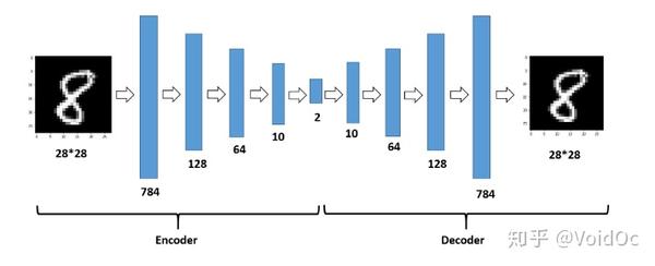 【深度学习】 自编码器（AutoEncoder） - 知乎