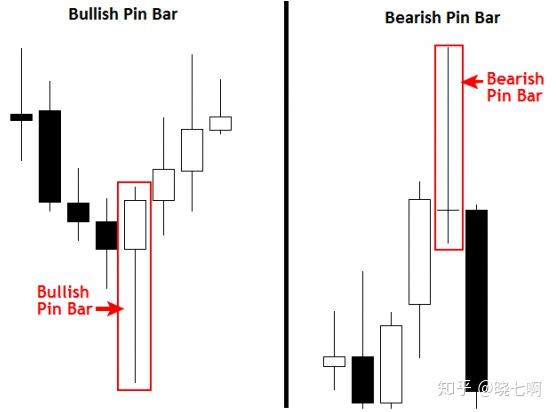 15张图教你学会Pinbar交易，它是最强的信号 - 知乎