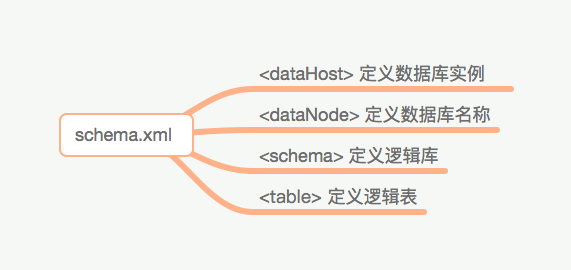 MyCat 入门：漫谈 MyCat 配置系统 - 知乎