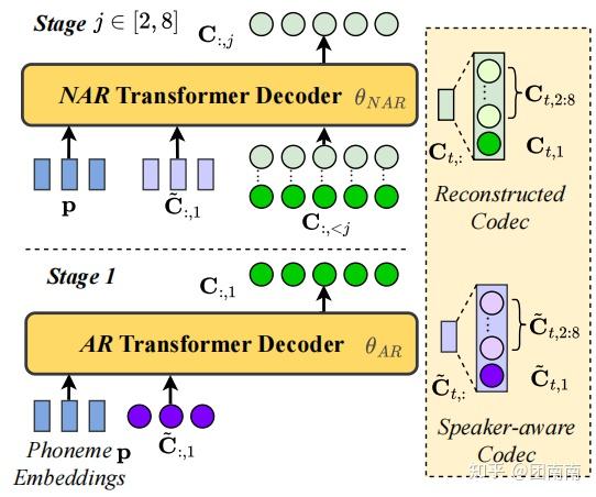 CoLM-DSR: Leveraging Neural Codec Language Modeling for Multi-Modal ...