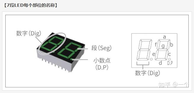 7段LED及术语解说 - 知乎