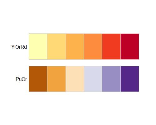 R语言绘图—颜色选择之RColorBrewer包 - 知乎