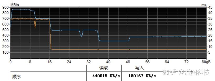 测一款性能超原厂的CFe A型卡 - 知乎