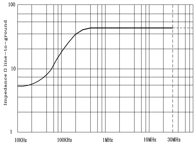 PWM 降压型开关电源引起的传导电磁干扰的建模、仿真和减少 - 知乎