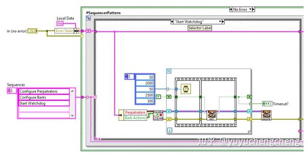LabVIEW 看门狗 框架介绍一 - 知乎