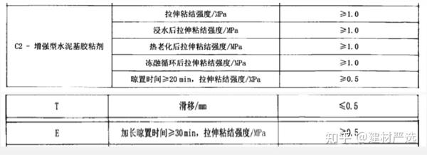 C2TE级别瓷砖胶，轻松应对大规格瓷砖铺贴 - 知乎
