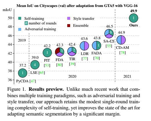 论文速读-Self-Supervised_Augmentation_Consistency_for_Adapting_Semantic_Segmentation - 知乎