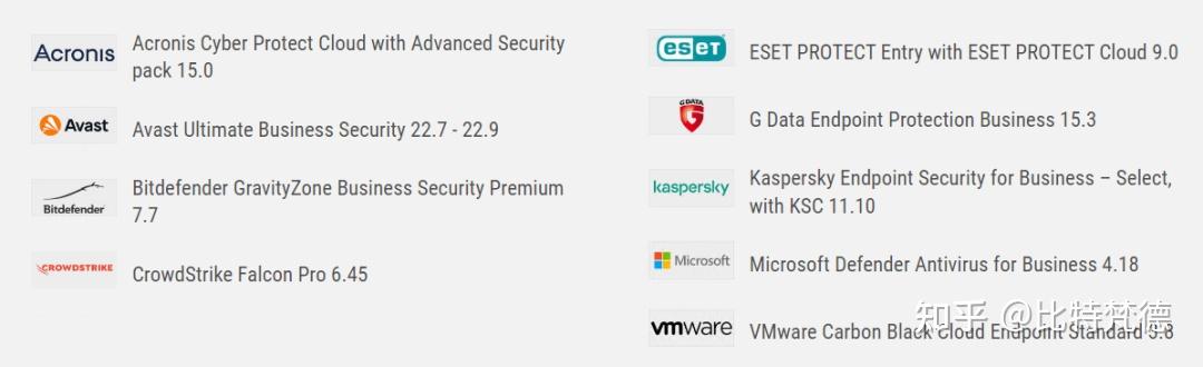 AV-Comparatives 发布2022年度APT攻击防护能力测试报告，Bitdefender行业排名第一 - 知乎