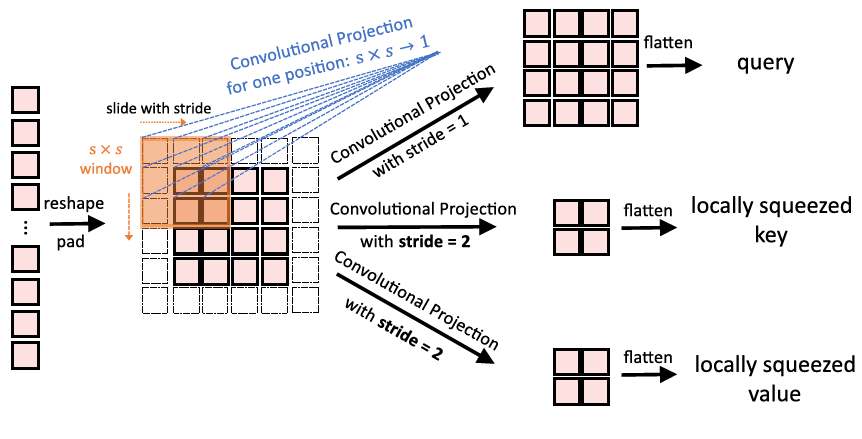 Vision Transformer 超详细解读 (原理分析+代码解读) (六) - 知乎
