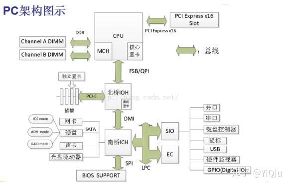 IMR, TBR, TBDR 还有GPU架构方面的一些理解 - 知乎