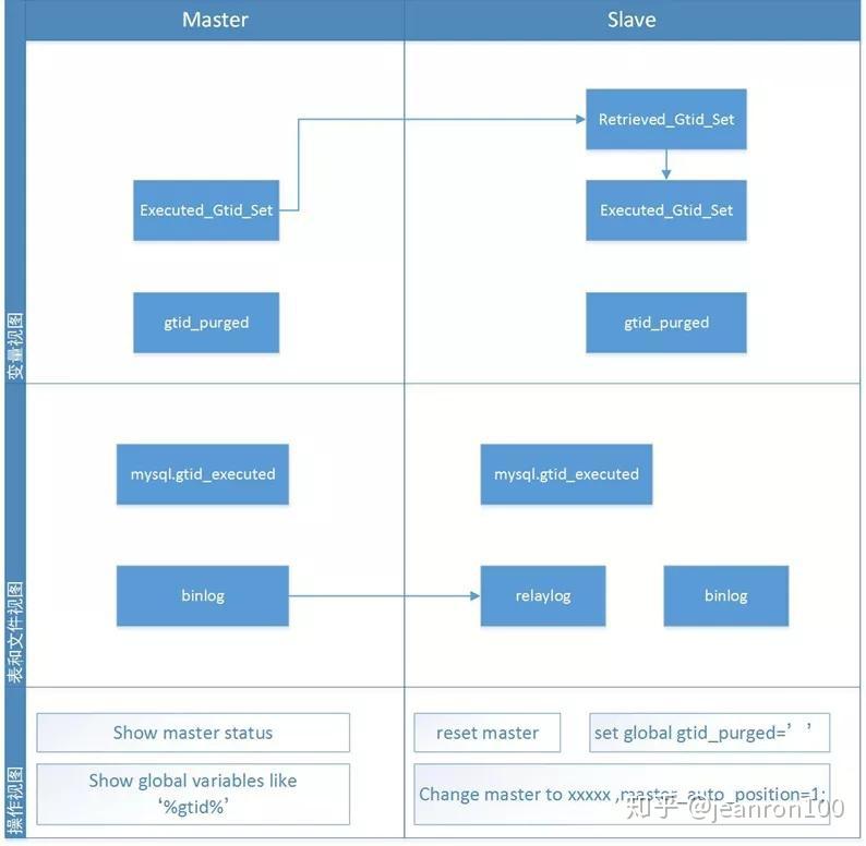 关于MySQL GTID的一次深刻学习 - 知乎