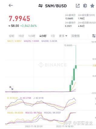 SNM一天百倍？你能把握住吗？下一个会是谁？ - 知乎