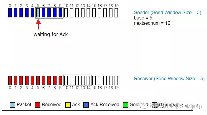 跟坚哥学 QUIC 系列：流量控制（Flow Control） - 知乎