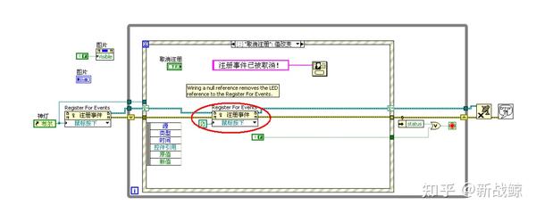 LabVIEW动态注册事件 - 知乎