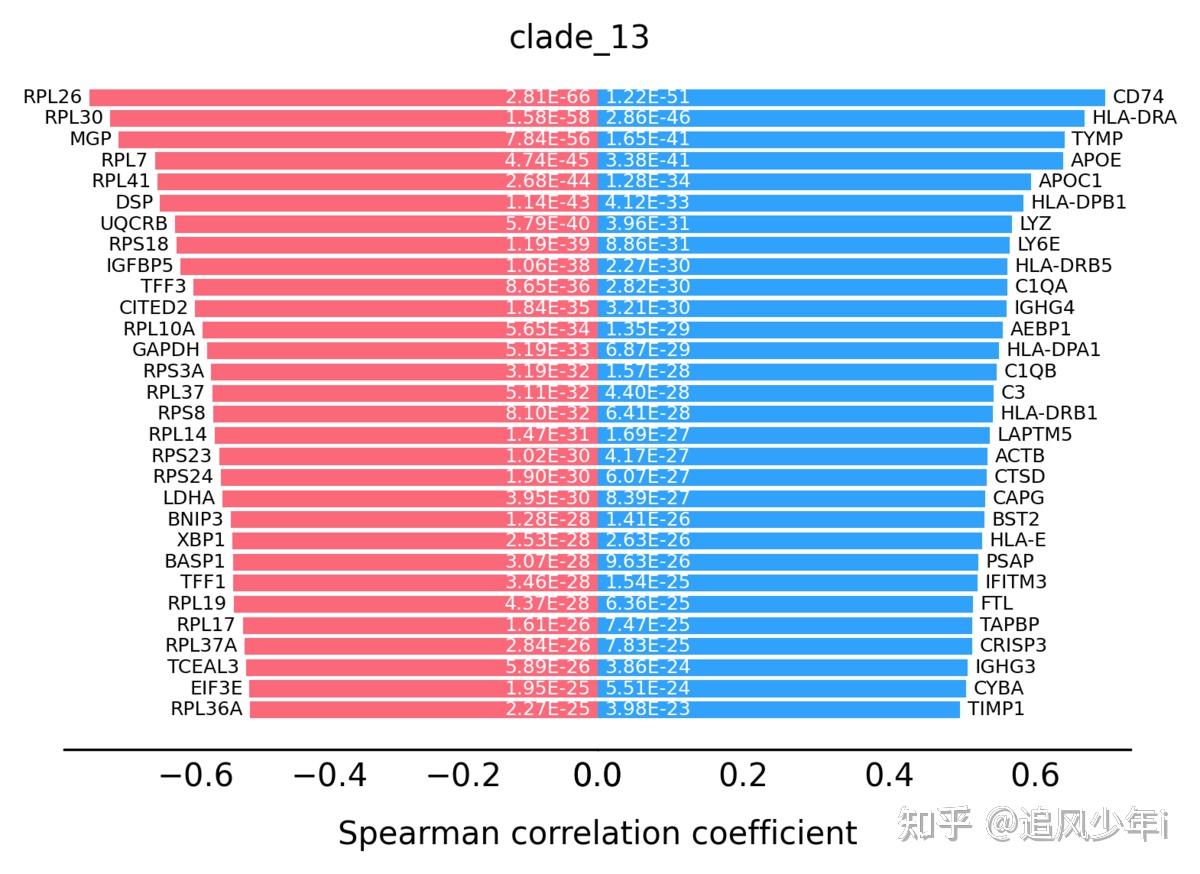 10X单细胞空间回顾之stlearn - 知乎