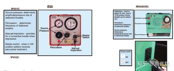 第29期 文献推荐‖气道廓清技术操作指南 - 知乎