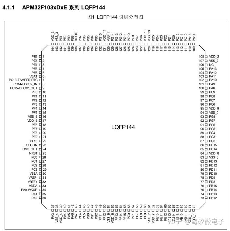 国产（极海）APM32F103ZET6替换STM32F103ZET6分享 - 知乎