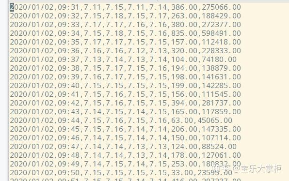 计算1分钟股票数据的均价（CSV版） - 知乎