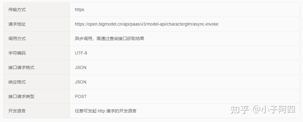 (聆心智能)CharacterGLM 超拟人大模型 API 已全面开放！ - 知乎