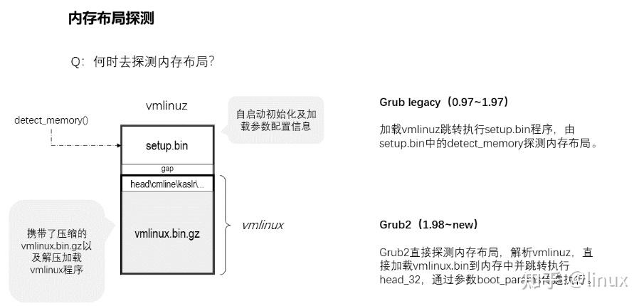 一口气搞懂【Linux内存管理】，就靠这60张图、59个问题了 - 知乎