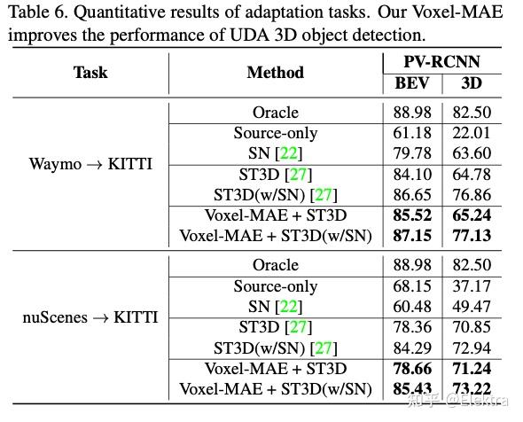 [论文阅读] Voxel-MAE: Masked Autoencoders for Pre-training Large-scale ...