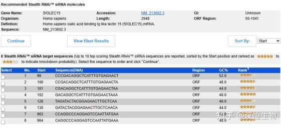 如何设计siRNA - 知乎