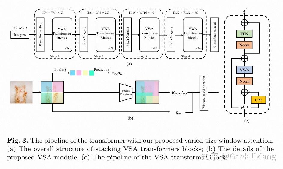 ECCV 的一篇 Backbone 文章 VSA 提升显著且速度很快 涨点神器 - 知乎
