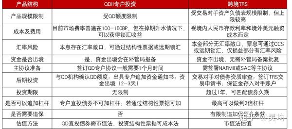 day18 TRS (Total Return Swap，总收益互换) - 知乎