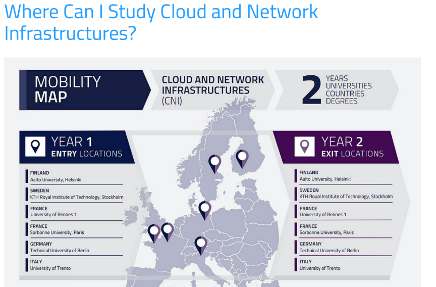 结合case深度分析：EIT Digital Master-欧洲联合项目 - 知乎