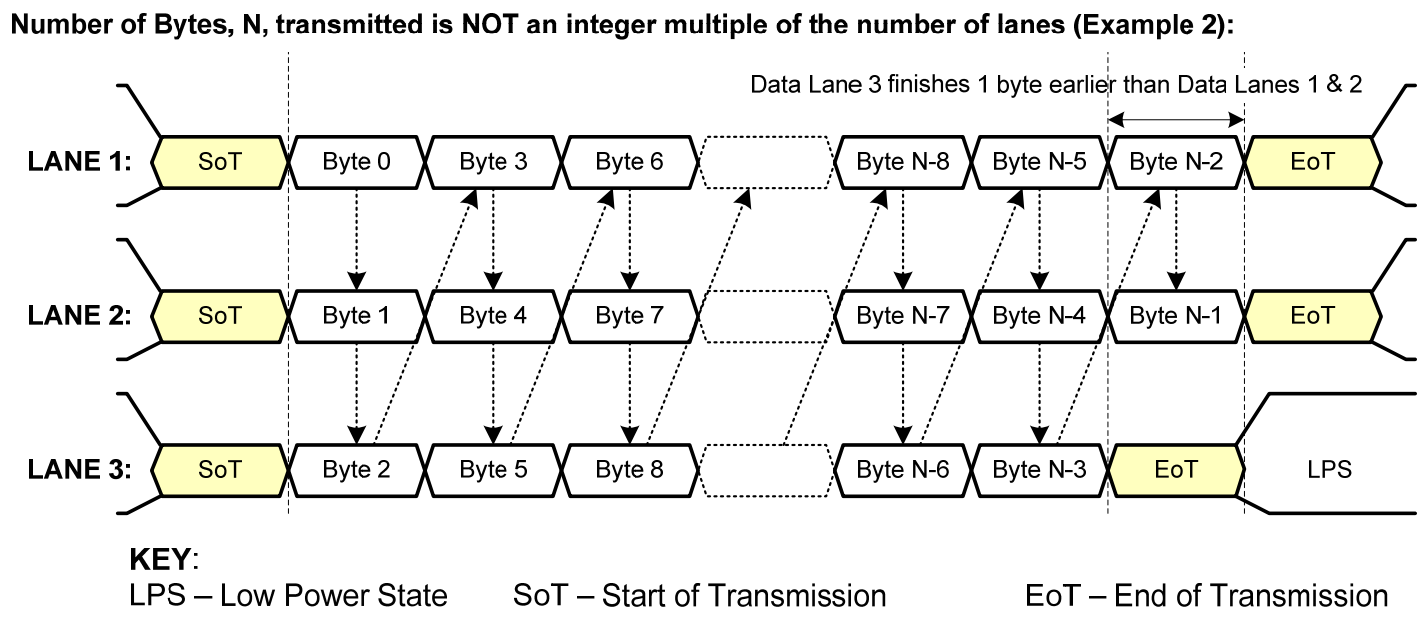 MIPI扫盲——D-PHY介绍（一） - 知乎