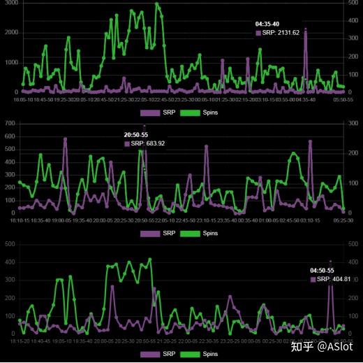 Slots数值篇——Grid - 知乎