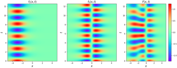 DMD理论与Python实现04 - 知乎