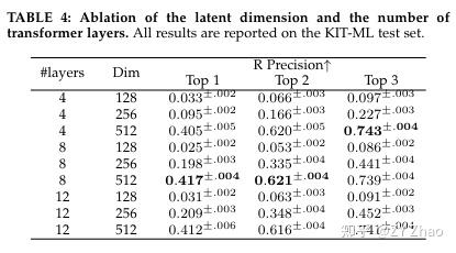 动作生成论文解读 | MotionDiffuse: Text-Driven Human Motion Generation with Diffusion Model - 知乎