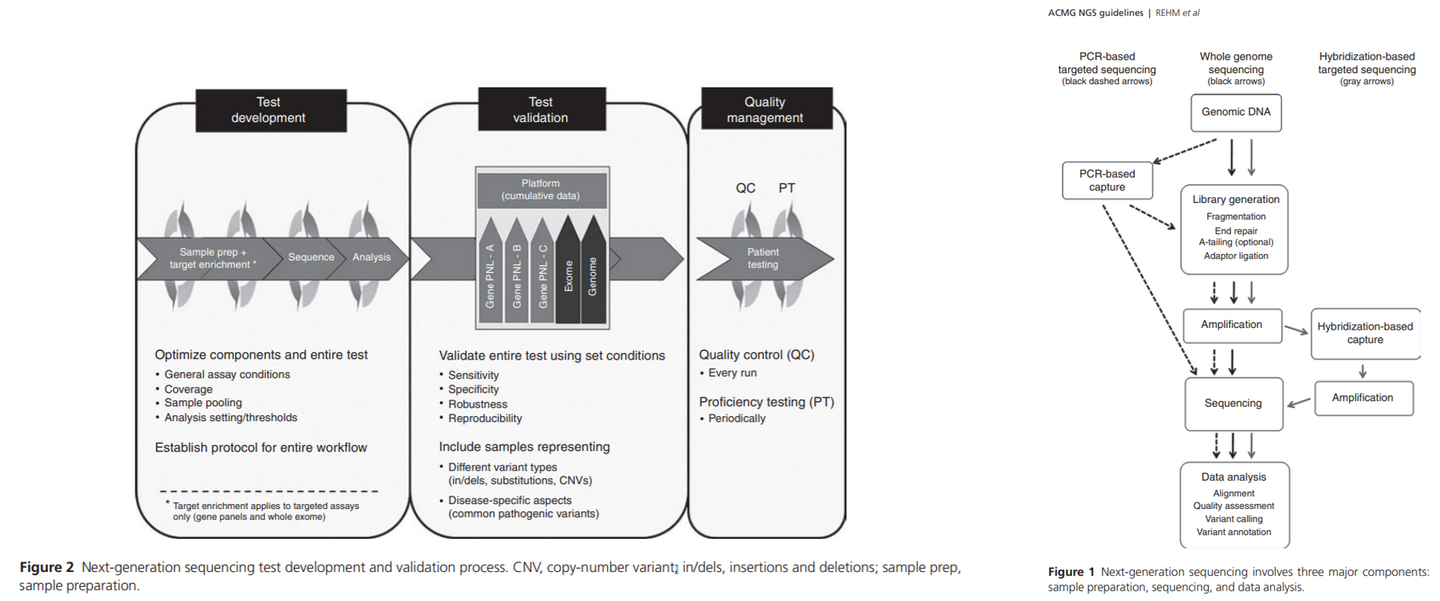 ACMG 评级指南与临床指导 - 知乎