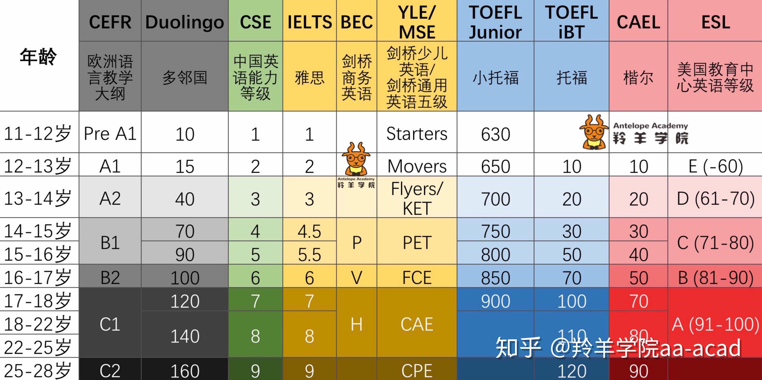 英美教育及考试制度详解，绝对干货 - 知乎