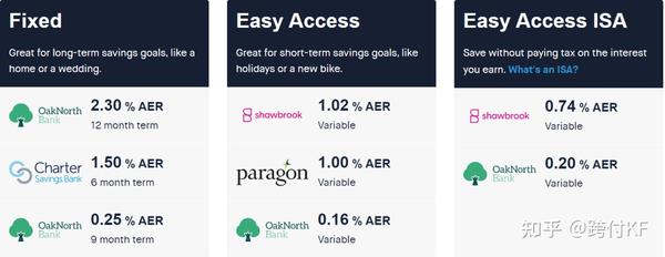 Monzo：英国传统银行挑战者 - 知乎