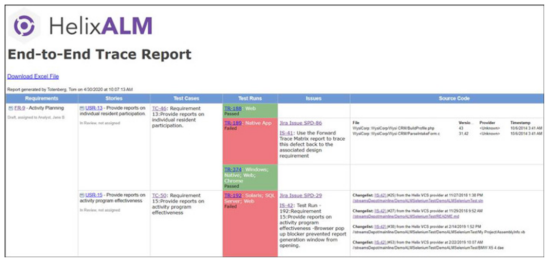 如何为远程团队实现Helix ALM自动化 - 知乎
