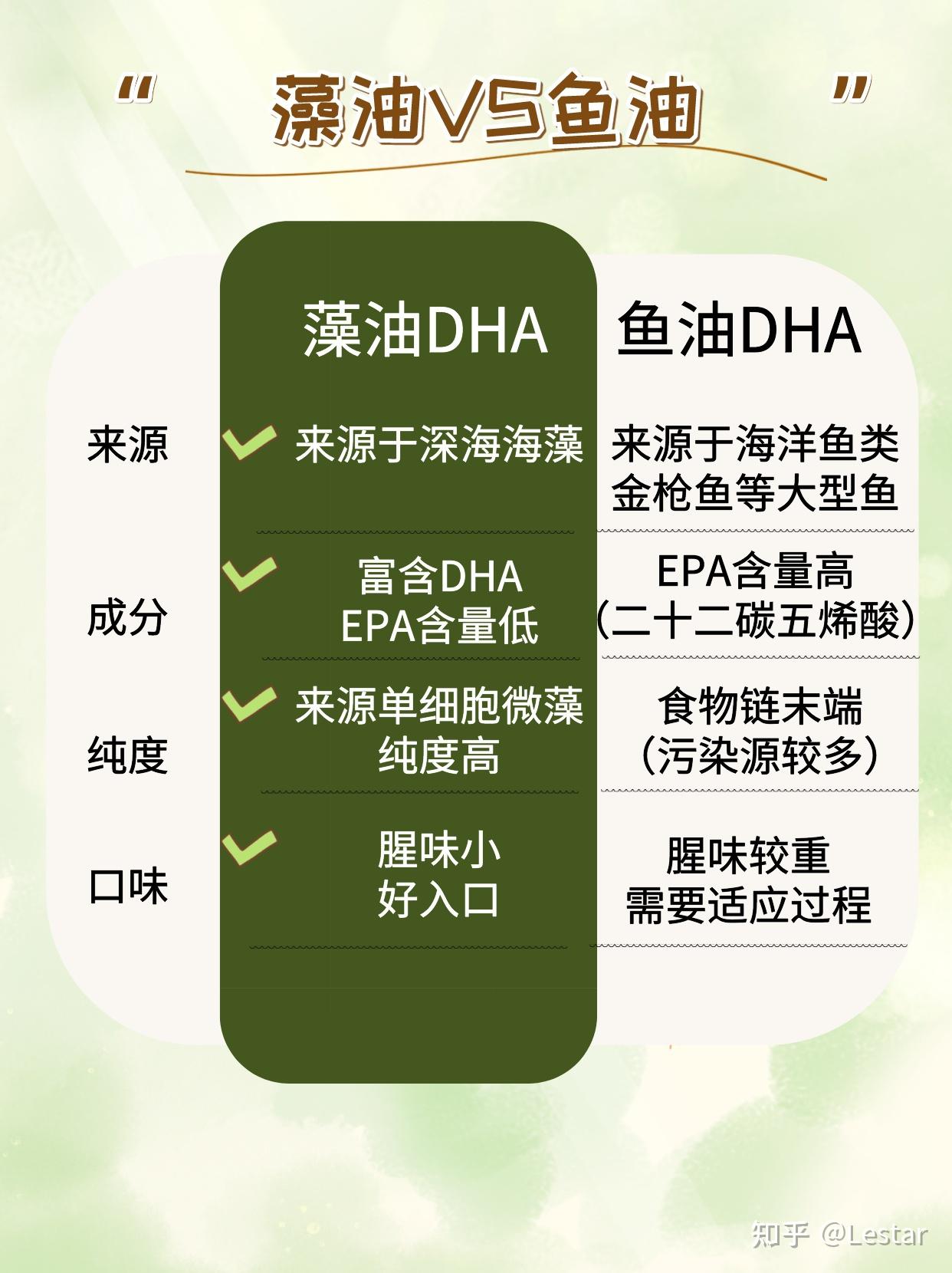 不惧核污染| 寇氏隐甲藻婴幼儿藻油DHA研究报告 - 知乎