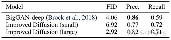 imporoved-deffusion: Improved Denoising Diffusion Probabilistic Models ...