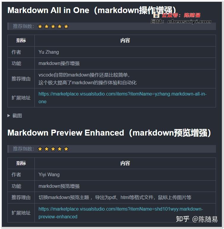 2023最新最全vscode插件精选 - 知乎