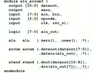 SystemVerilog Implicit Port Enhancements Accelerate System Design & Verification - 知乎