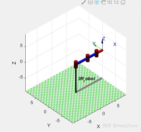 Robotics（学习笔记）——第3章3R机器人MATLAB练习 - 知乎