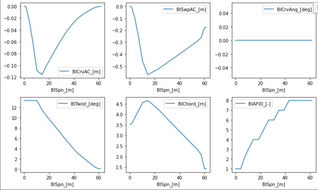OpenFAST | pyFAST基本功能 - 知乎