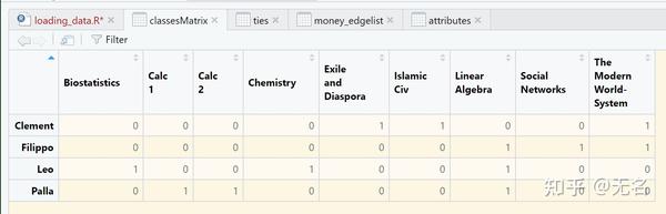 社会网络分析方法+R实战(自学笔记5) - 知乎
