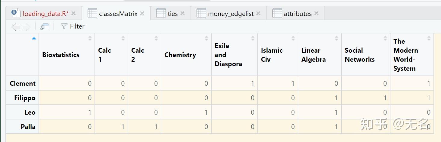 社会网络分析方法+R实战(自学笔记5) - 知乎